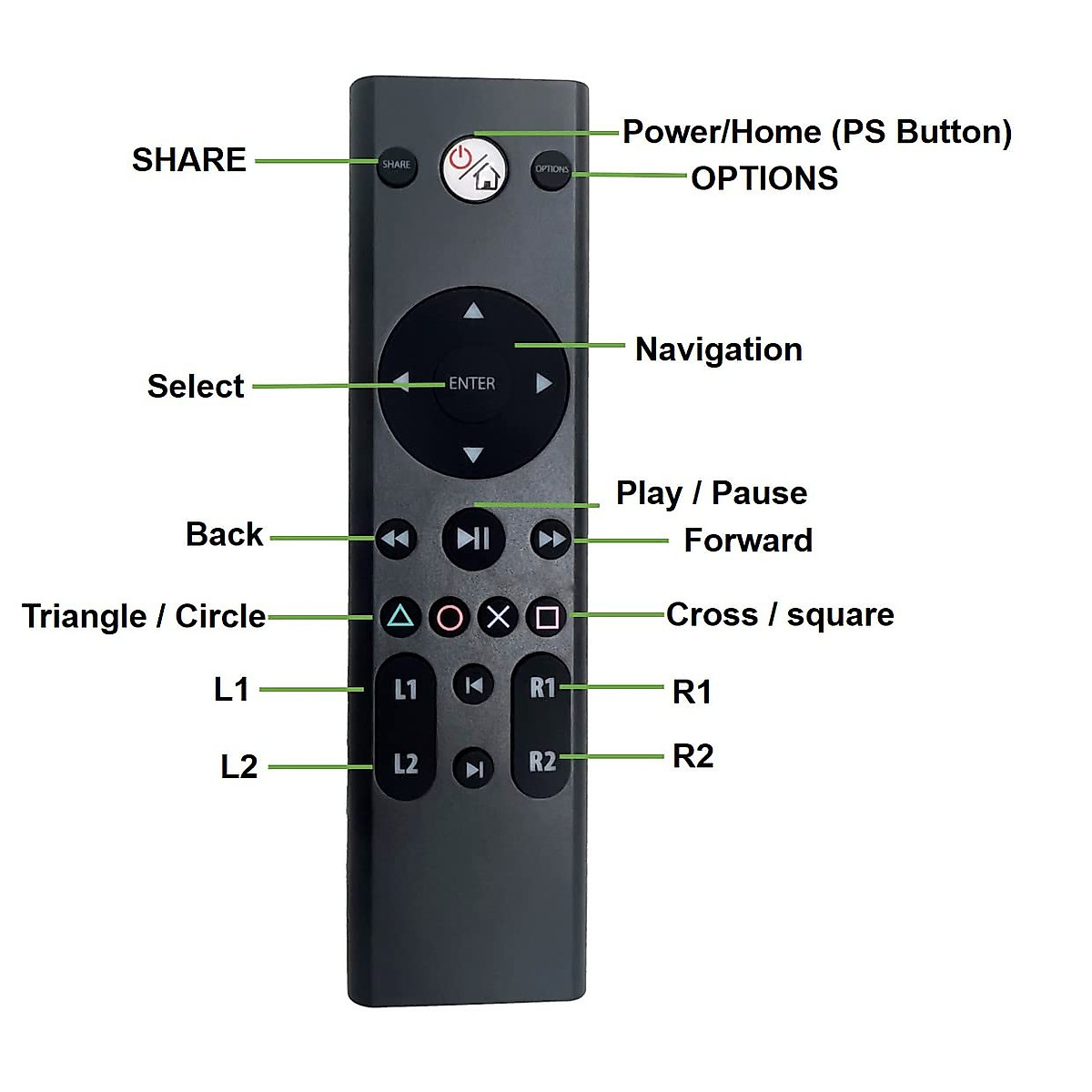 Media Remote Control Replacement for Playstation 4 (PS4), Compatible with Playstation 5 (PS5) with Dedicated Buttons