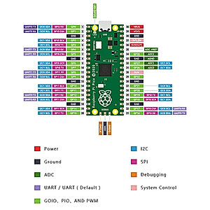 KEYESTUDIO Raspberry Pi Pico Basic Starter Kit with Headers Micro USB Cable, Pico RP2040 Microcontroller, Flexible 26 Multifunction GPIO Pins, Temperature Sensor, Programmable in C & MicroPython