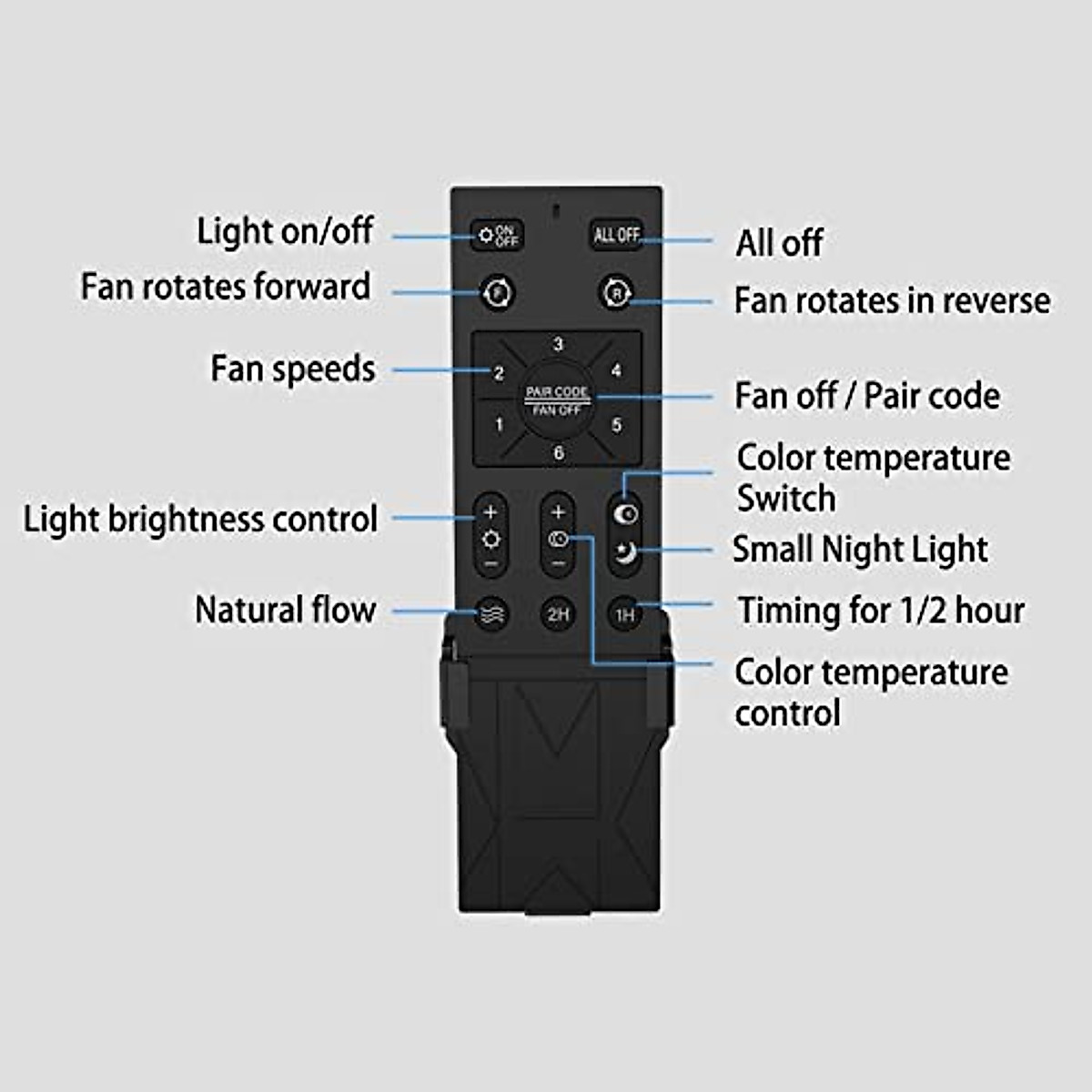 PSHRFANST 19.7" Ceiling Fan with Lights, Dimmable LED 6 Speeds Reversible Blades Timing with Remote Control, Semi Flush Mount Low Profile Fan, Brown