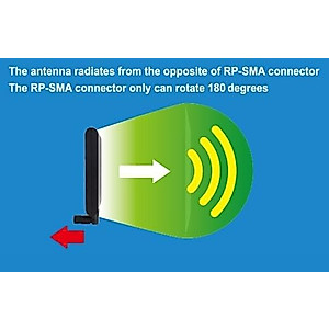 Alfa Network APA-M25 Dual Band 2.4GHz/5GHz 8 / 10dBi high gain Directional Indoor Panel Antenna with RP-SMA Connector (Compare to Asus WL-ANT-157)