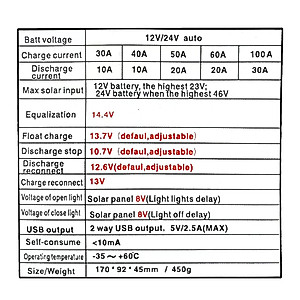 POWLSOJX 60A Solar Charge Controller 12V/24V Auto-Adapting, MPPT Technology, and Multiple Protection Features (60A)