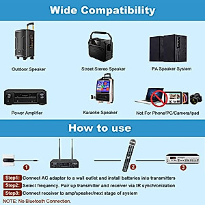 Phenyx Pro Wireless Microphone System PTU-71-2H Bundle with BNC Antenna Kit PH901F