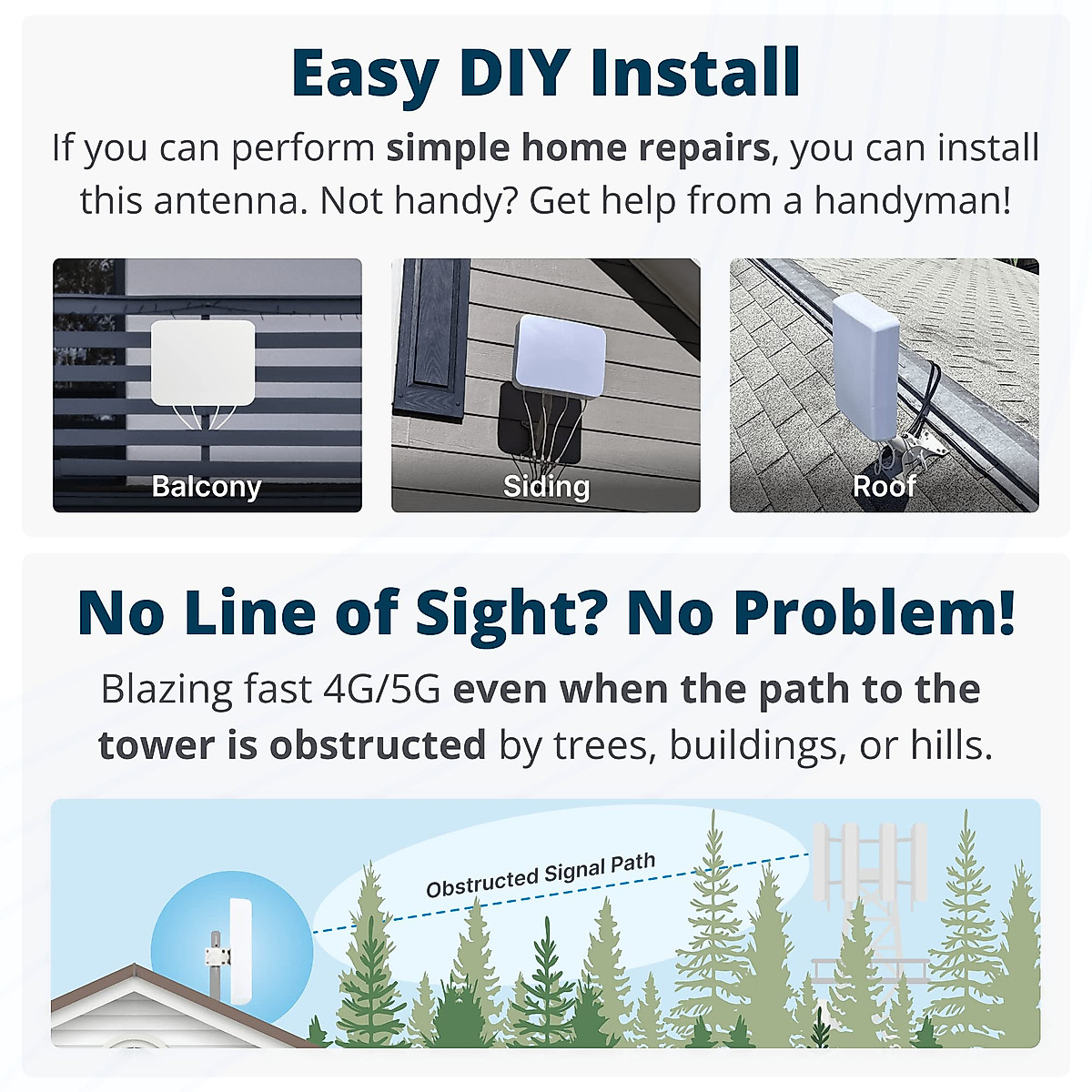 Waveform QuadPro 4x4 MIMO Panel Antenna Kit | External Antenna for 4G/5G Routers & Gateways | for T-Mobile Home Internet, Verizon, AT&T (Complete Kit w/ 30' Cable (Legacy Kit))