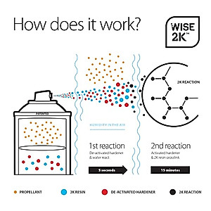 Car-Rep® 2K Primer Filler Epoxy Light Grey 11oz