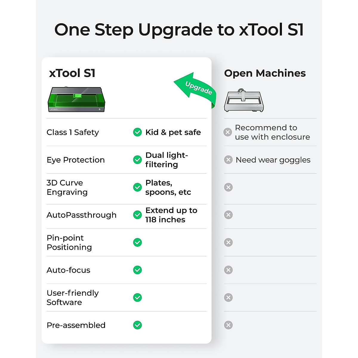 xTool S1 40W Laser Cutter and Laser Engraver for Tumblers, 23.93" x 15.16" Bed Size, 600mm/s Speed, Laser Engraving Machine, Laser Engraver for Wood and Metal, Acrylic, Big Project - Rotary Bundle