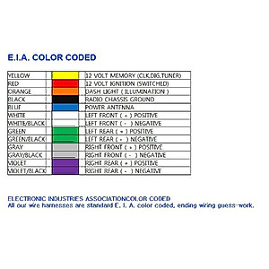 Xtenzi Car Radio Wire Harness Compatible with Boss CD DVD Navigation in-Dash - XT91071