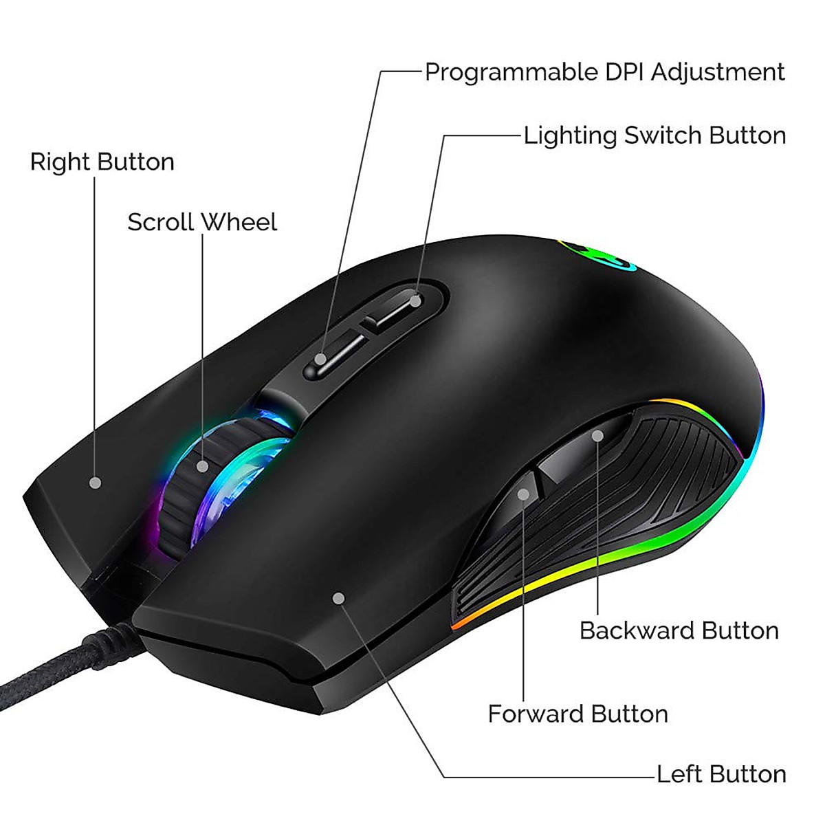 USB C Mouse Ergonomic Type C Wired Mouse RGB Gaming Mouse Optical Mice with 4 Backlight Modes up to 3200 DPI for MacBook Pro, Matebook X, MacBook 12", Chromebook, HP OMEN, More USB Type C Devices