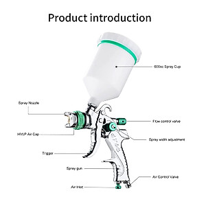 HVLP Spray Gun Set, Automotive Paint Spray Paint Gun with 3 Nozzles 1.4/1.7/2mm Nozzle and 600cc Cups, for Car Primer, Furniture Surface Spraying, Wall Painting, Base Coatings (Green)