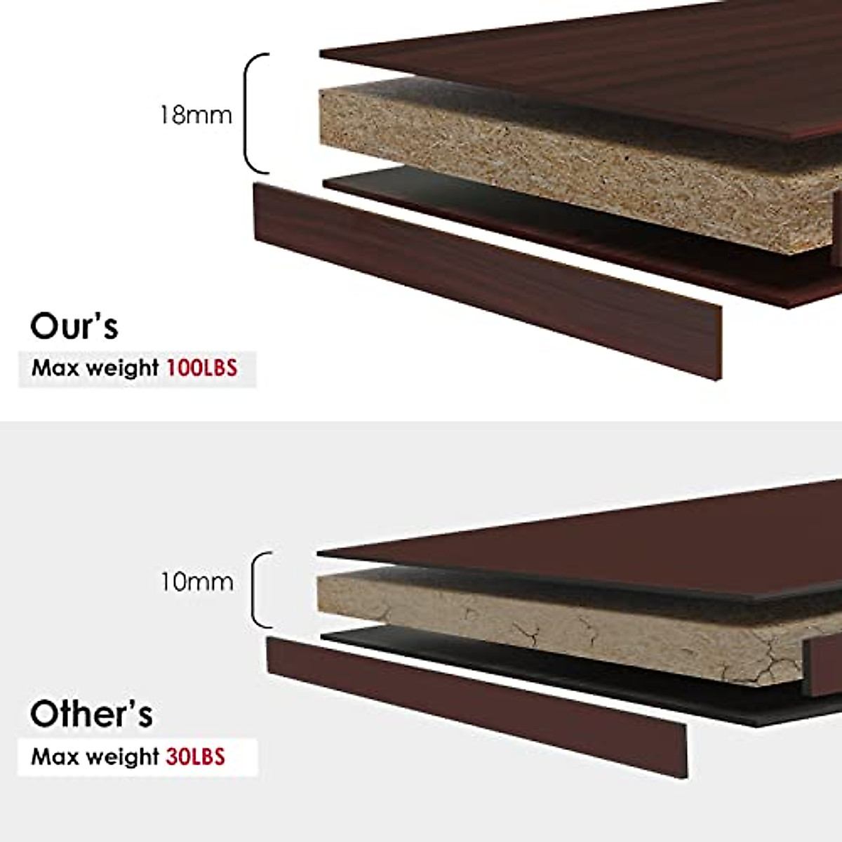 Wood Bookcase 5-Shelf Freestanding Display Wooden Bookshelf for Home Office School (11.6" D*33" W*59.8" H,Cherry)