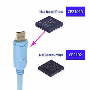 DSD TECH SH-U09BL USB to TTL Serial Cable with CP2102N Chip 1.2M/4FT