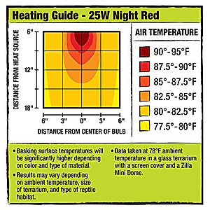 Mini Halogen 25w Red Basking & Night Time Bulb for Reptiles- 3 Bulb Value Pack