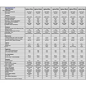 taulman3D PETG Filament 1.75mm, 3D Printer Consumable, 1lb Spool, Fits Most FDM 3D Printer (Blue)