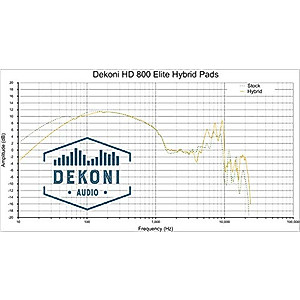 Dekoni Audio EPZ-HD800 Elite Hybrid Ear Pads for Sennheiser HD800 Headphones