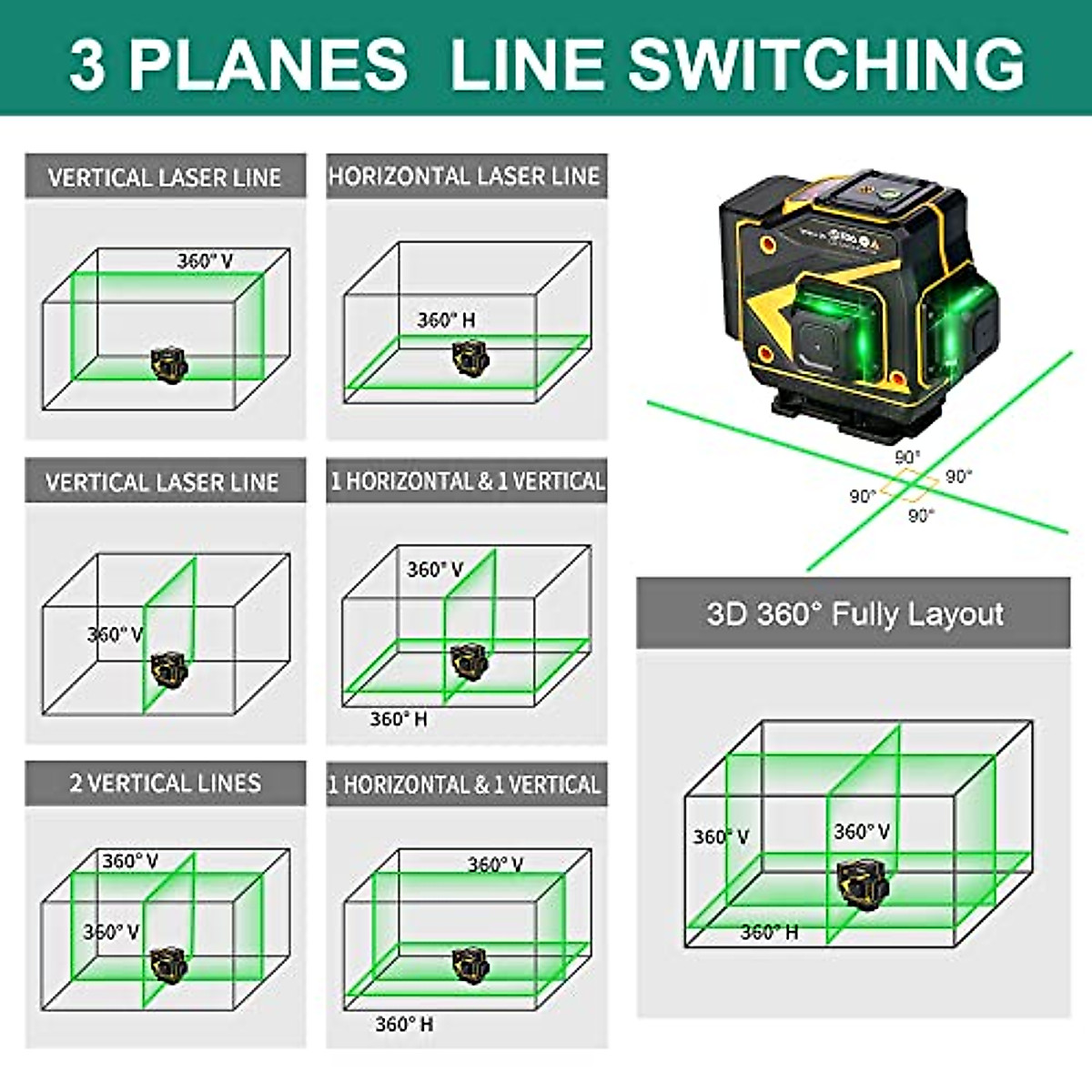 INSPIRITECH Tile Laser Level Self Leveling 3D Alignment Guide,3x360° Horizontal Vertical 12 Cross Lines, Green Beam Lazer Leveler Tool for Floor Ceiling Wall with 2 Lithium Batteries