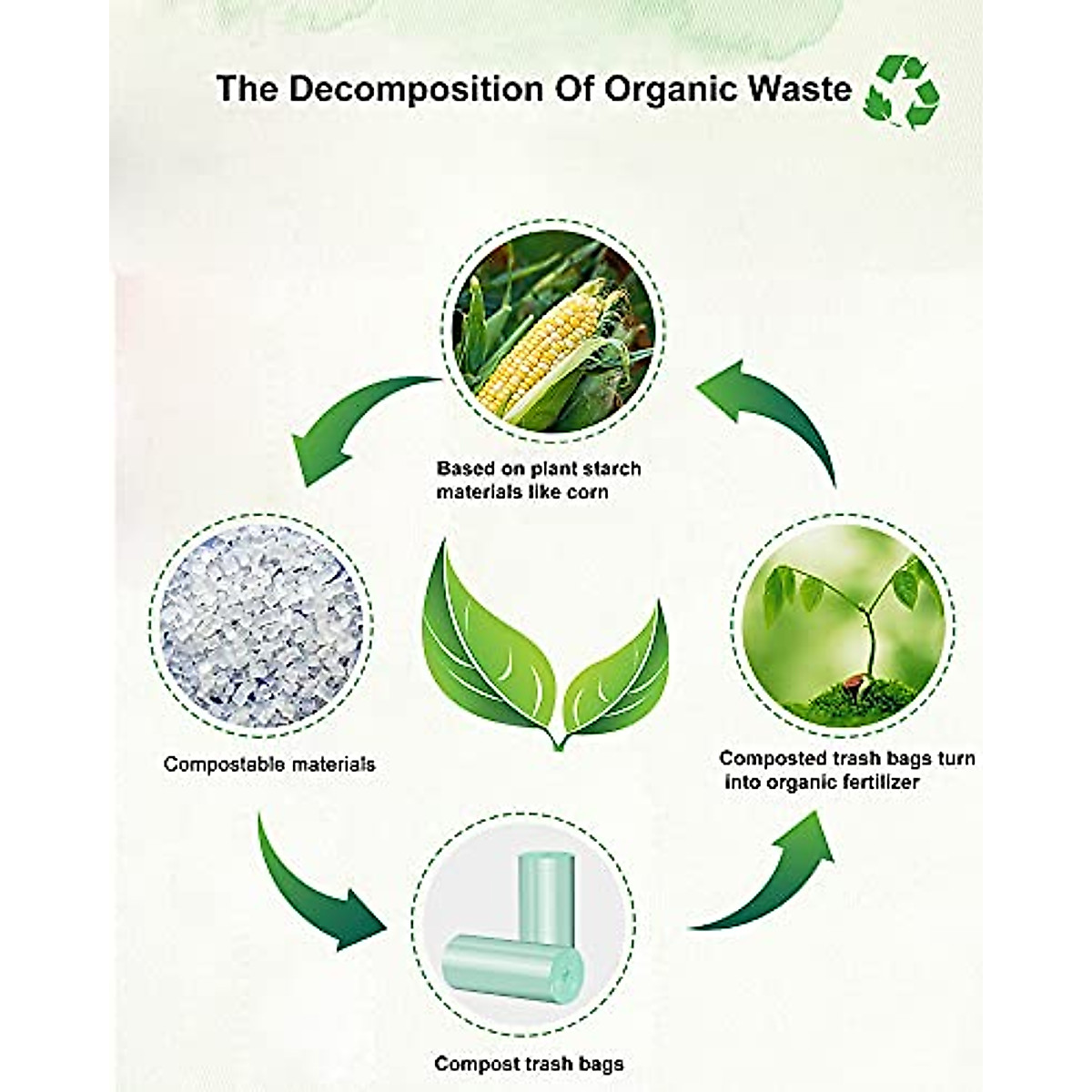 4-6 Gallon Small Trash Bags Compostable Trash Bags,AYOTEE 60 Count Ultra Strong Unscented Garbage Bags Mini Trash Bags Waste Basket Liners for Bathroom, Kitchen,Bedroom, Office, Pet, Car(Green)