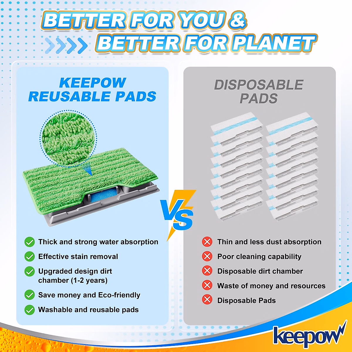 KEEPOW Reusable Mop Pads Refills, Vacmop Replacement Pads Compatible with Shark Vac Mop VM252 VM200 VC205 VM250 /QM250 VM190 VM200P12, Hardwood Floor Mop Pad with Upgraded Dirt Chamber (1+2+3 Pads)