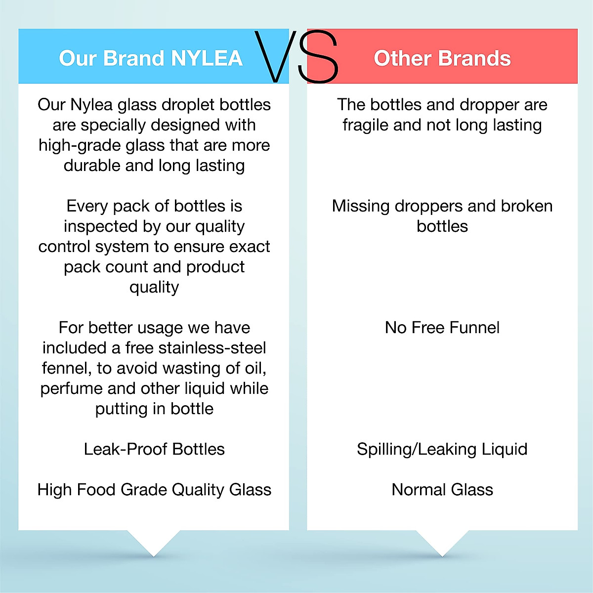 Nylea 12 Pack Essential Oil Dropper Bottles - Round Boston Empty Refillable Amber Bottle with Glass Dropper for Liquid Aromatherapy Fragrance Lot - (2 oz) 60ml