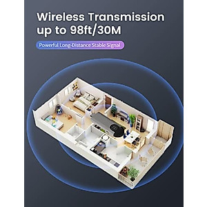 Carway Wireless HDMI Transmitter and Receiver, Designed only for Laptop and PC, Plug & Play, Wireless HDMI Converter Dongle Adapter for Streaming Video/Audio from Laptop/PC to HDTV Projector
