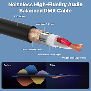 NUOSIYA XLR Cable 100 Ft 2 Packs,Microphone Cables,Premium Balanced Microphone Mic Speaker Cable with 3-Pin XLR Male to Female DMX Cable,Black