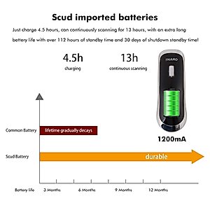 1D Barcode Scanner Wireless, THARO Mini Handheld Laser Bar-Code Reader,1D Barcode Scanner Cordless with USB Receiver for Store, Supermarket, Warehouse (White)