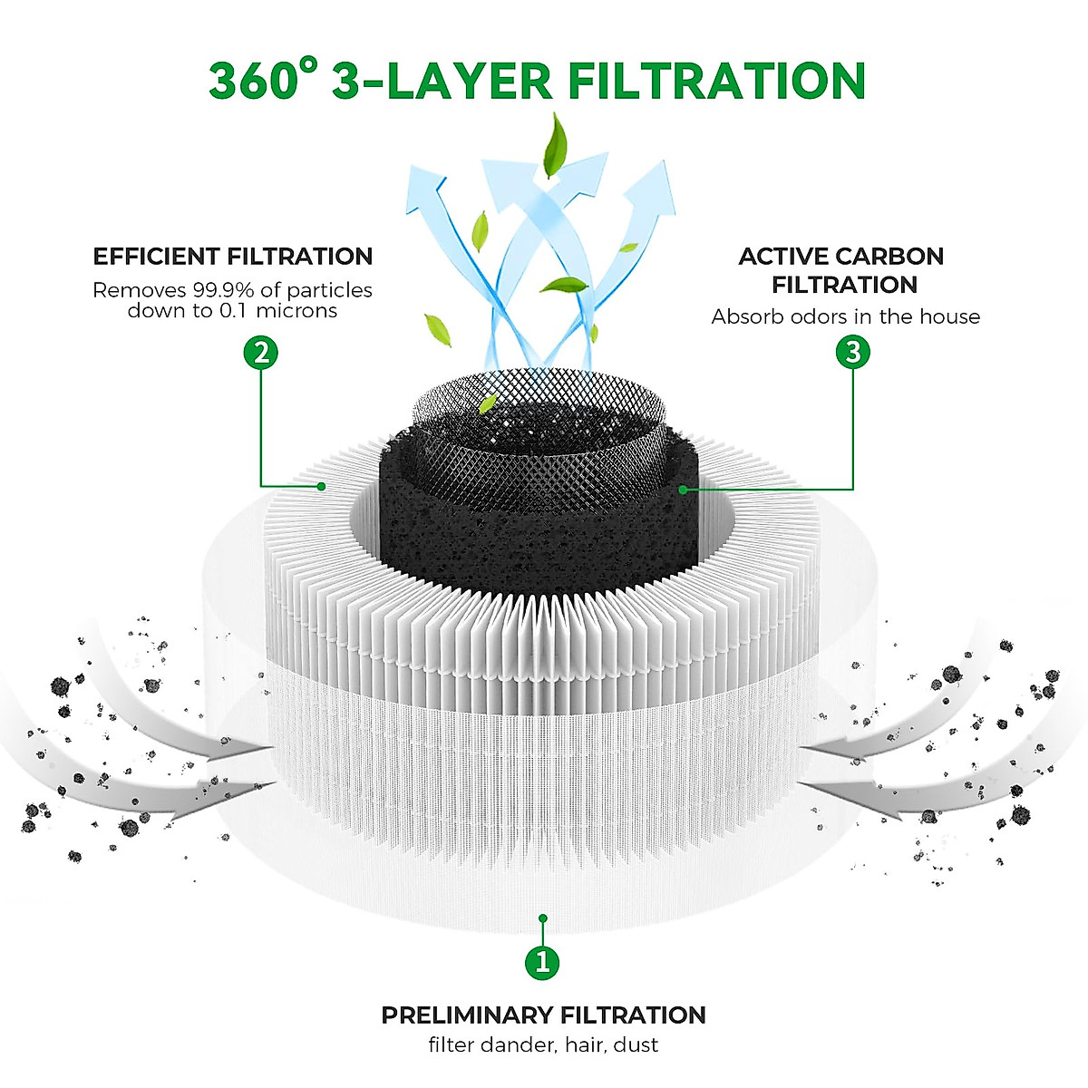 Afloia Air Purifier original replacement filter for Fillo/Halo/Allo/B087Q2S8D7/B088FHCS83/B07JG1R2GB/B08FD63PL8/B088FBV45W/B08N4MWLGF/B0924BNYF/B089GQPVGR/B07WR2CT7V/B09M799DT4/B09M78CZYX
