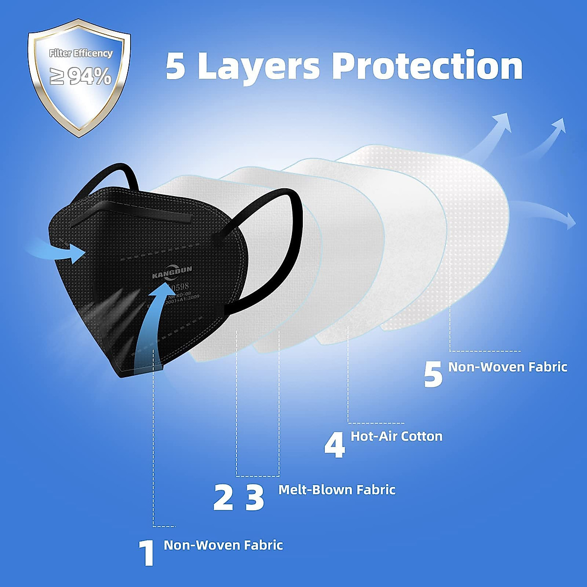 KANGDUN FFP2 Mask 20 Packs, FFP2 Masks 5-Ply Cup Dust Safety Masks, FFP2 Face Masks Disposable Particulate Respirator for Men & Women, EN 149:2001+A1:2009 FFP2 NR Multicolor