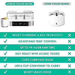 LIFERUN Yogurt Maker Machine, Greek Yogurt Maker with Temperature Control & Time Control, Automatic Digital Yogurt Machine is Easy to Use, Glass Jars are Easy to Clean, Perfect for Home Organic Yogurt
