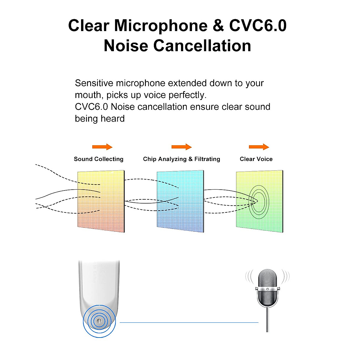 New bee [2 Pack] Bluetooth Earpiece V5.0 Wireless Handsfree Headset 24 Hrs Driving Headset 60 Days Standby Time with Bluetooth Headset for iPhone Android Laptop Truck Driver(White)