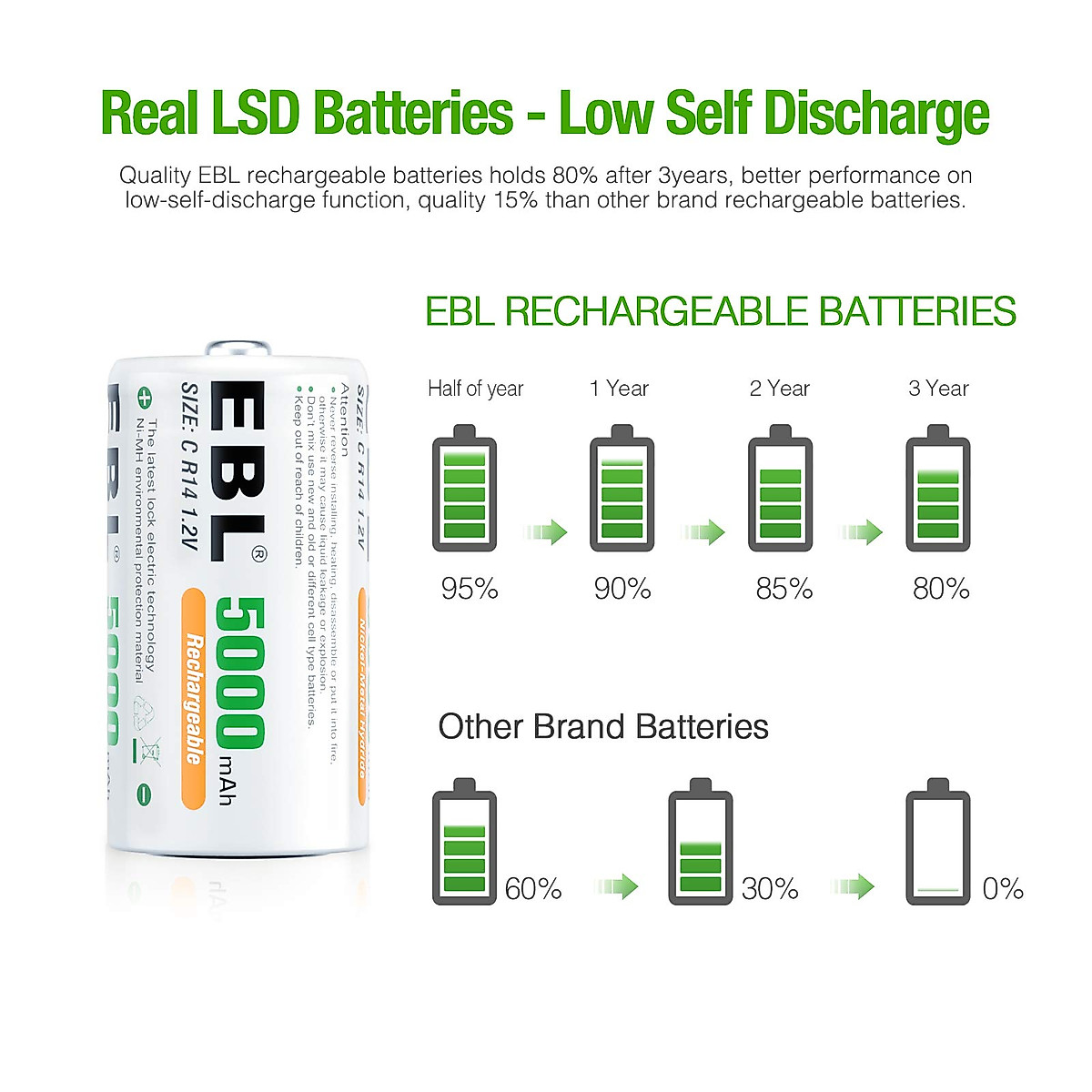 EBL Rechargeable C Batteries 5000mAh Ni-MH C Size Battery, Pack of 8