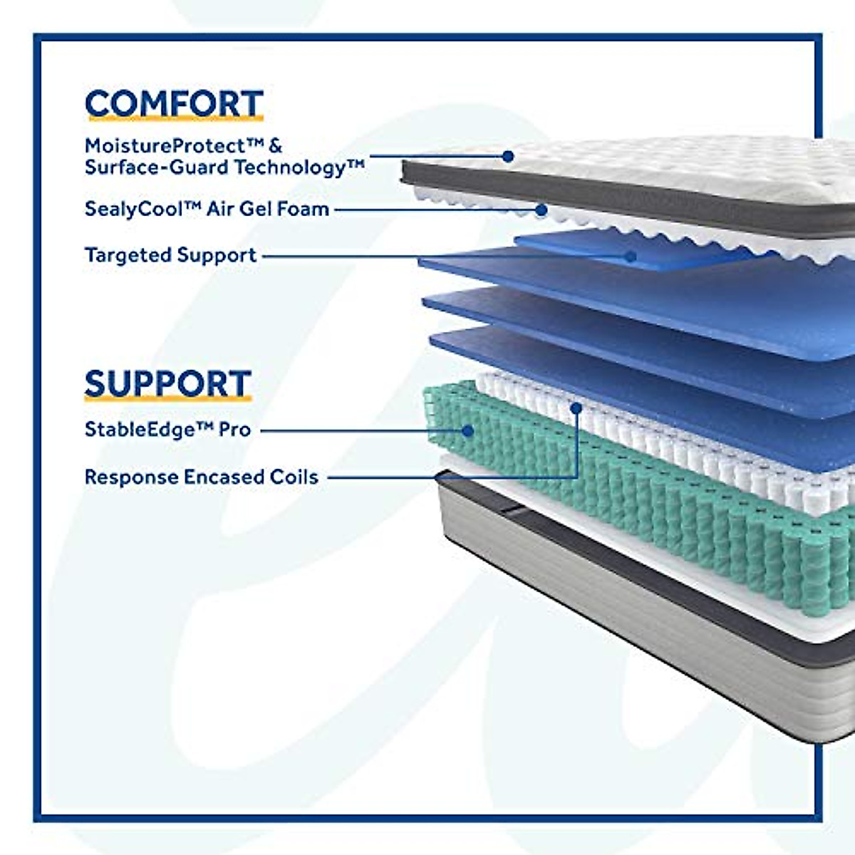 Sealy Posturepedic Spring Summer Rose Euro Pillowtop Soft Feel Mattress and 5-Inch Foundation, Queen