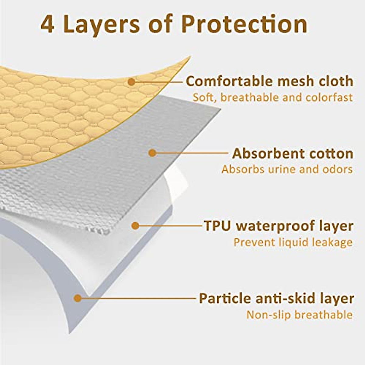 Fhiny 2 PCS Guinea Pig Cage Liner, 39'' x 27'' Reusable Guinea Pig Bedding Washable Small Animal Pee Pads Waterproof Cage Liners for Guinea Pigs Rabbits Ferrets Chinchillas Hedgehogs