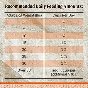 Merrick Lil’ Plates Premium Grain Free Dry Dog Food For Small Dogs, Real Texas Beef And Sweet Potato Kibble - 20.0 lb. Bag