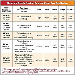 RugHeat Under Rug Heating Mat - Portable Electric Radiant Floor Heater for Area Rugs, Size 22" x 34" (Fits Under a 2' x 3' Rug)