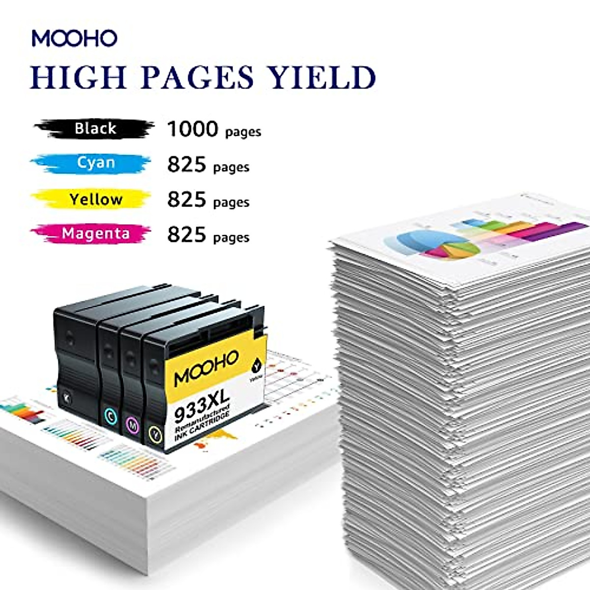 MOOHO Compatible Ink Cartridge Replacement for 932XL 933XL 932 933 XL Combo Pack for OfficeJet 6600 6700 6100 7110 7612 7510 7610 7620 Printer (Black, Cyan, Yellow, Magenta, 4 Pack)
