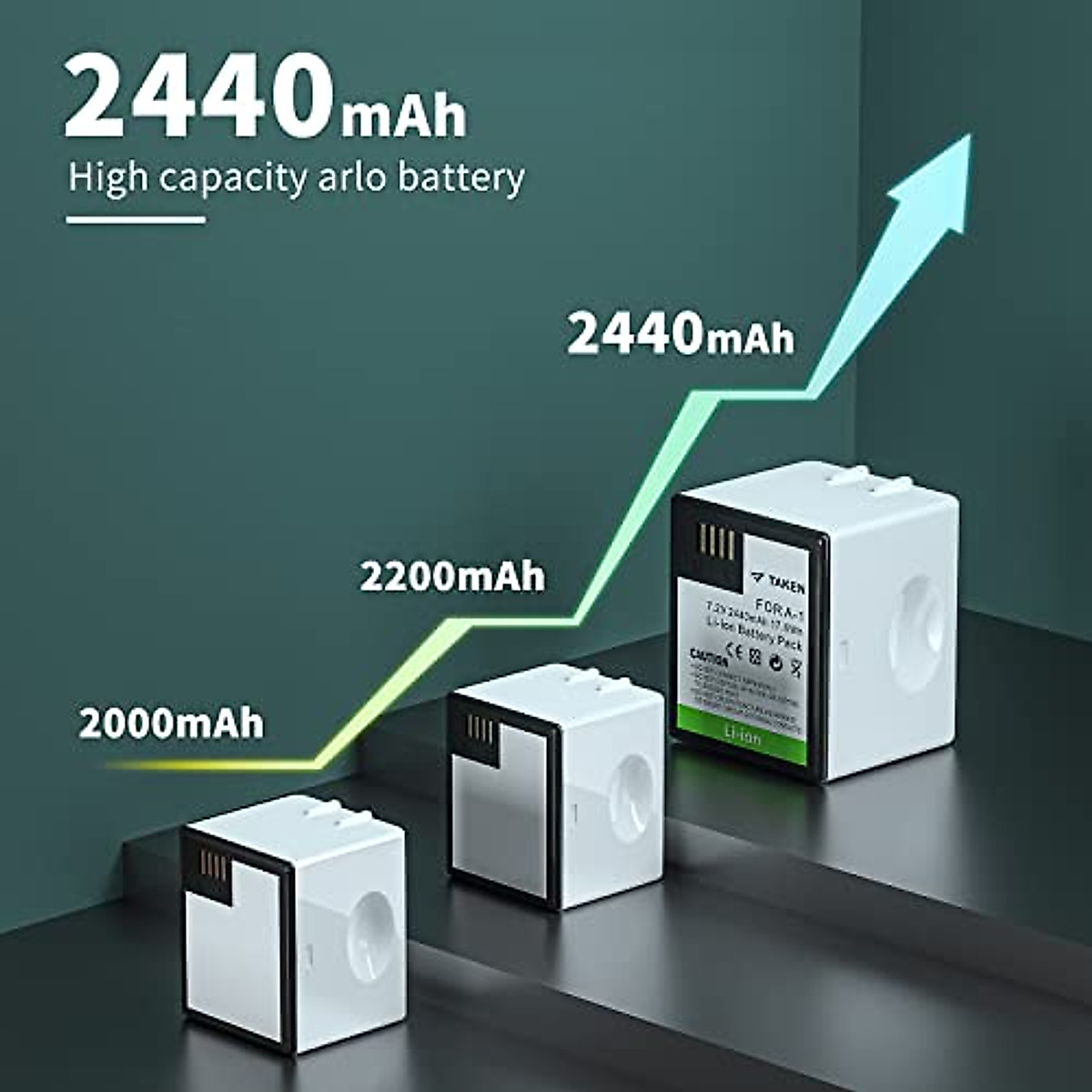 Taken Arlo Batteries for Arlo Pro and Arlo Pro 2, 3.7V 2440mAh Lithium Ion Arlo Pro Battery Rechargeable Camera Batteries (VMA4400 VMC4030 VMC4030P VMA4200 A-1 A-1B A-1C)