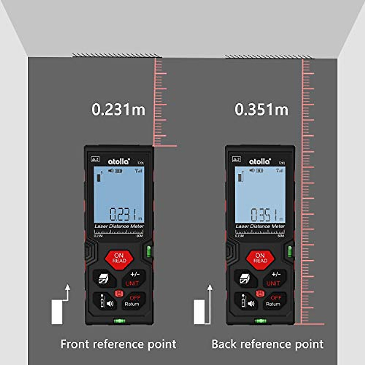 Laser Measure, atolla Laser Distance Meter (196Ft M/In/Ft) up to 60m/±2mm Accuracy with Mute Function, Waterproof IP54, Bubble Level, LCD Backlit for Pythagorean Mode, Measuring Distance, Area, Volume