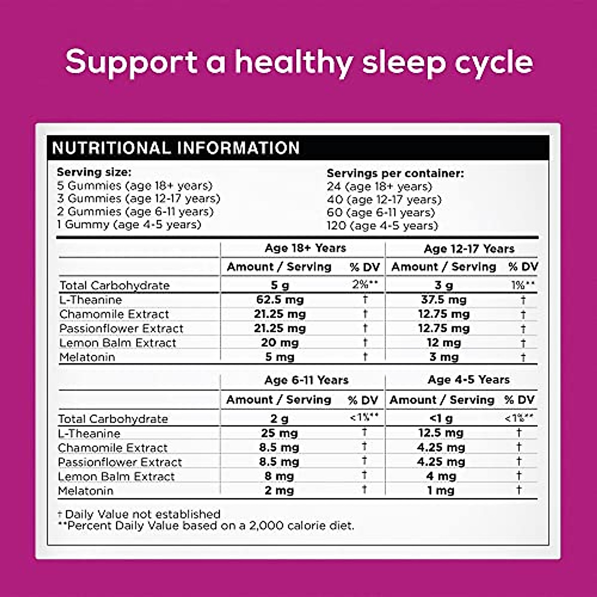 Pure Melatonin Gummies for Kids & Adults, 5mg Melatonin Gummy w/ L-theanine & Chamomile Extract, Children Melatonin Gummies for Relaxation & Sleep Aid, Sugar-Free, Vegan, 120 Gummies