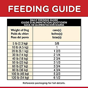 Hill's Science Diet Senior 7+ Wet Dog Food, Savory Stew With Chicken & Vegetables, 12.8 oz. Cans, 12-Pack