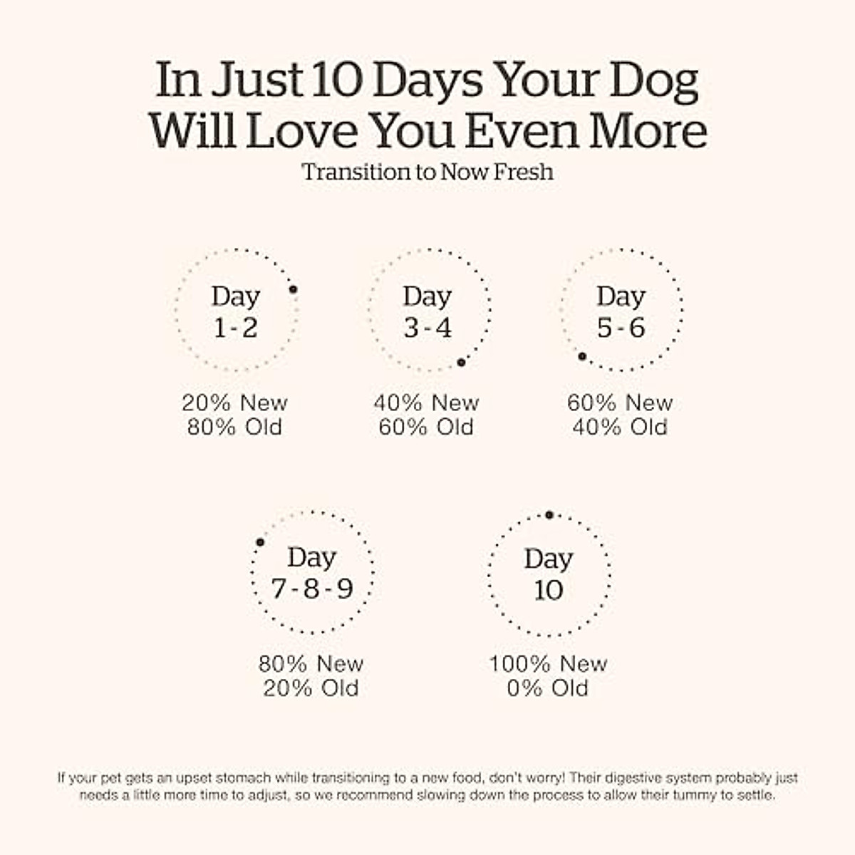 Now Fresh Grain-Free, Dry Dog Food, Real Meat and Fish, Turkey, Salmon and Duck Large Breed Adult Recipe, 12 lb Bag