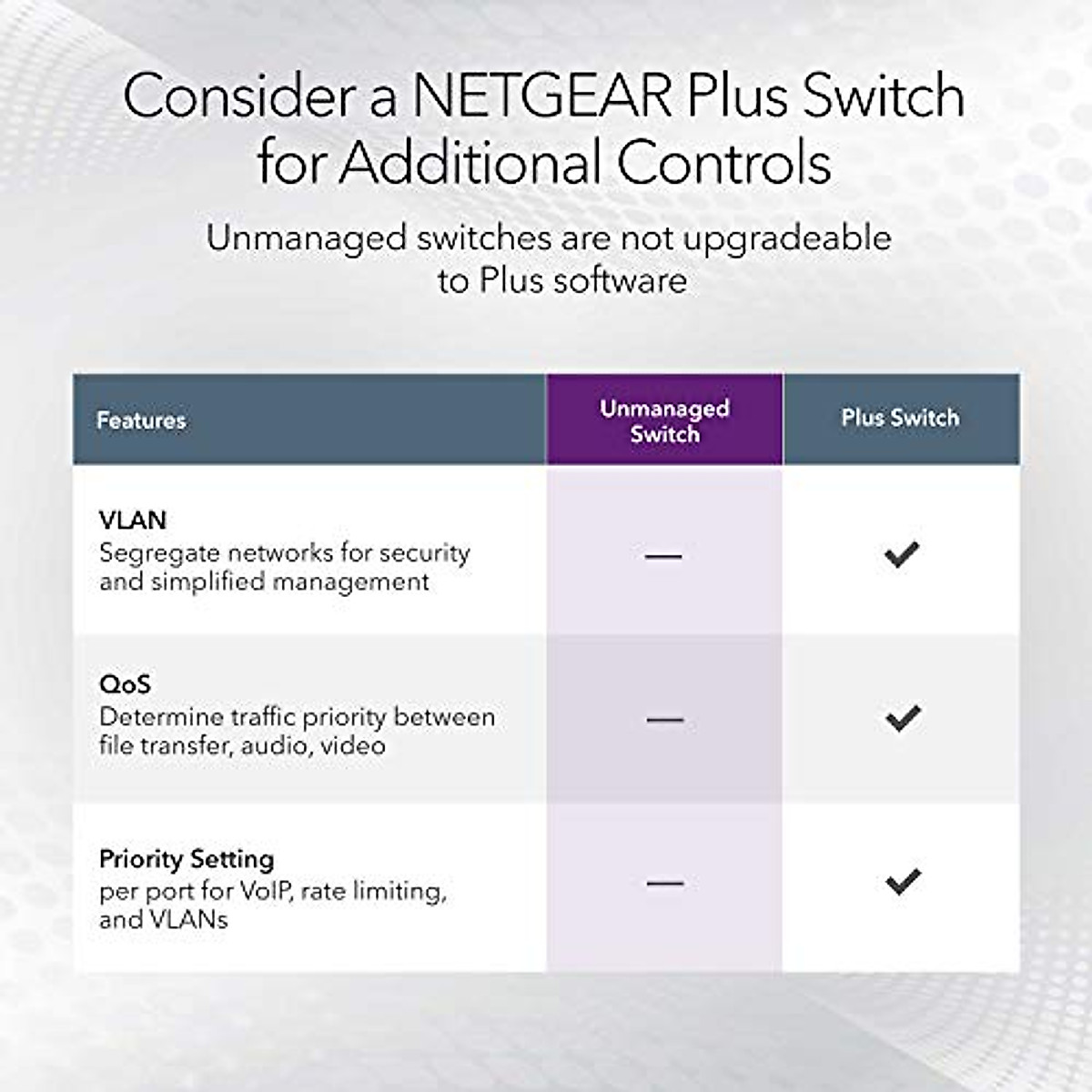 NETGEAR 48 Port Gigabit Network Switch (GS348) Ethernet Switch - Desktop or Rackmount, and Limited Lifetime Protection