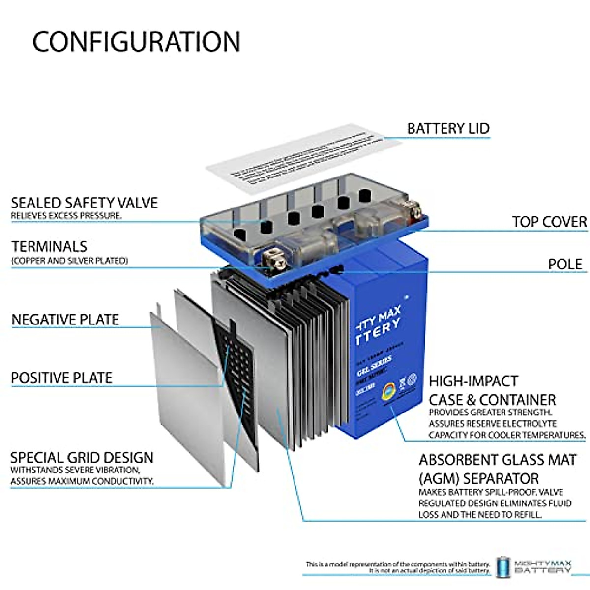 Mighty Max Battery YB16CL-B -12 Volt 19 AH, GEL Type, 250 CCA, Rechargeable Maintenance Free SLA AGM Motorcycle Battery