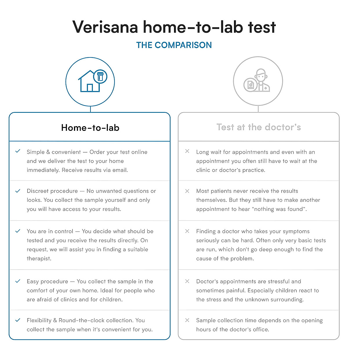 Lyme Disease Test – Determines Reaction to Borrelia Bacteria – Easily & Conveniently from Home –Analysis by CLIA-Certified Lab – Verisana
