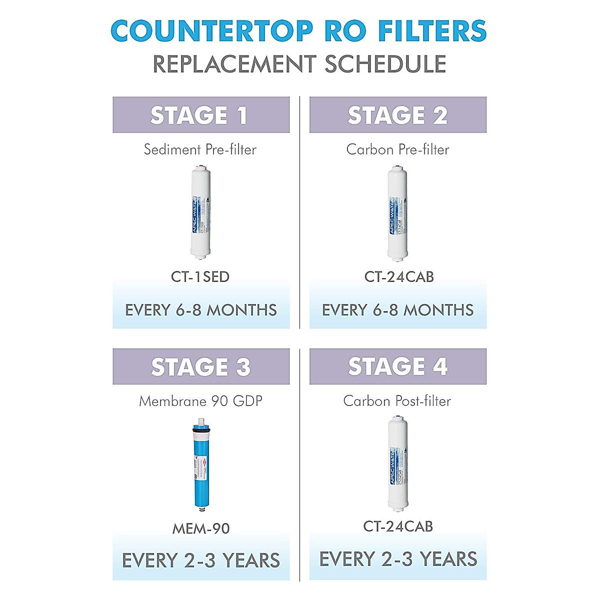 APEC Water Systems CT-24CAB US MADE 10"" Inline Carbon Pre-Filter with 1/4"" Quick Connect For ULTIMATE Series Countertop Reverse Osmosis Water Filter System"