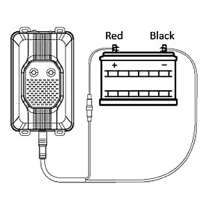 Ultrasonic Rodents Repellent for Cars and Indoor 2 Packs, Battery Operated Under Hood Rodent Repeller to Protect Wires,Humane Alternative Ultrasonic Mouse Repellent with LED