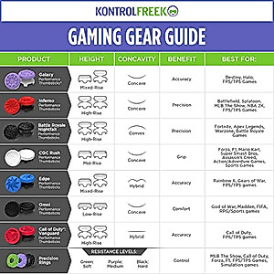KontrolFreek Aim Boost Kit for PlayStation 5 (PS5) and PlayStation 4 (PS4) Controller | Includes Performance Thumbsticks and Precision Rings | Galaxy Edition