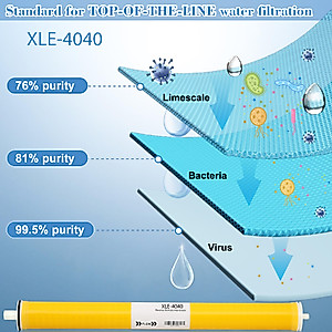 XLE-4040, XLE 4040 Reverse Osmosis Membrane for DOW Filmtec Membrane Replacement, 4 x 40 RO Membrane for Desalination, Commercial, Industrial, Salt Rejection 99%, 2250GPD