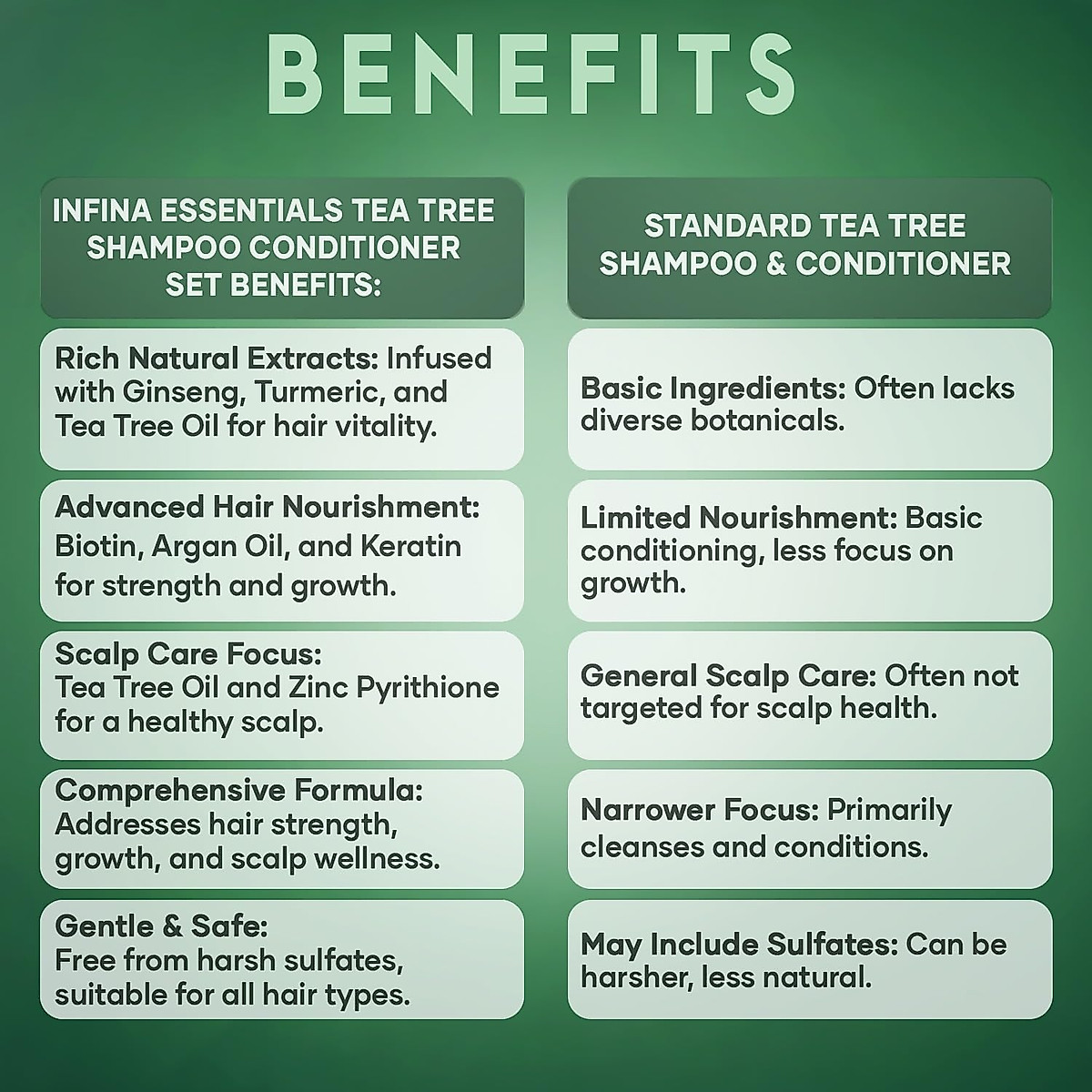 Tea Tree Shampoo and Conditioner Set - Deep Cleansing, Strengthening and Shine-Boosting Formula for Dry Scalp - For Men & Women - 16 fl oz each