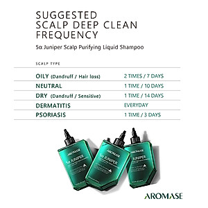 Aromase Dry and Dry Dandruff Solution Kit (5α Juniper Scalp Purifying Liquid Shampoo 2.8 Fl Oz + Dry and Sensitive Solution Shampoo 14 Fl. Oz) for Very Dry Scalp, Dry Dandruff
