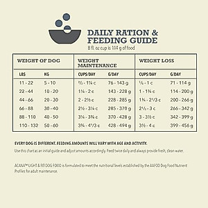 ACANA Adult Dry Dog Food, Light & Fit Recipe, Grain Free Dog Food, 25lb