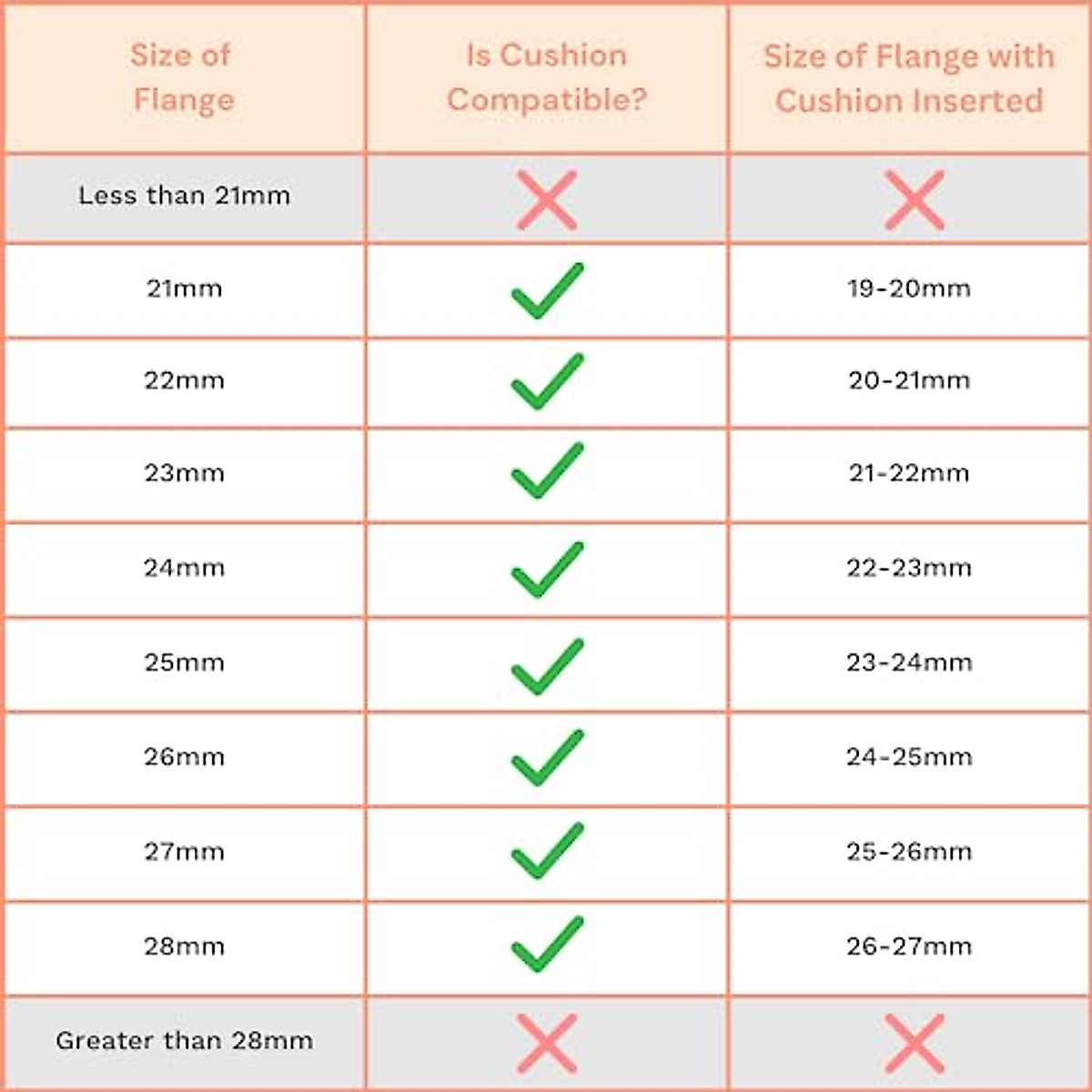 BeauGen Breast Pump Cushion 2.0 – Breast Pump Sizing Insert for Flange Comfort & Fit – Soft, Stretchy, Clear Breast Pump Accessory – BPA Free, Food Safe – Compatible with Flange Sizes 21-28mm (1 Pair)